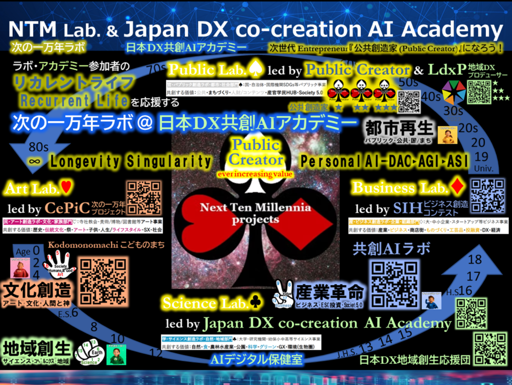SIH国際ビジネス創造コンテスト2026 (アート･サイエンス･ビジネス･パブリック) | 一般社団法人 SDGs Innovation HUB
